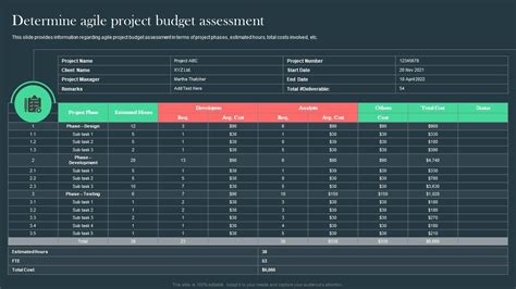 Determine Agile Project Budget Assessment Agile Aided Software Development PPT Sample