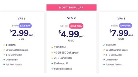 6 Cheap Vps Cheapest Windows And Linux Vps Hosting 2024