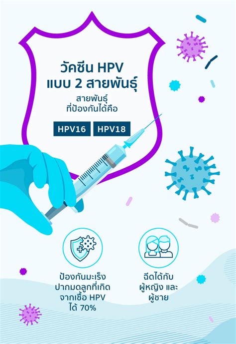 ป้องกันตนเองให้ปลอดภัยจากเชื้อ Hpv ทำได้ง่ายๆ Hpv ประเทศไทย