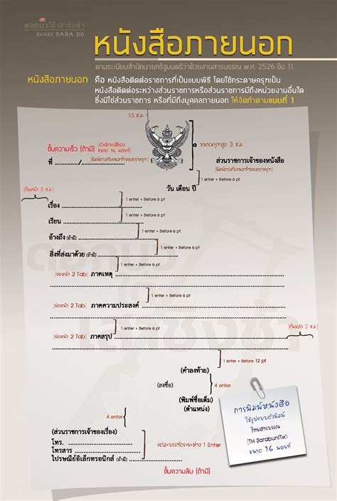รูปแบบการพิมพ์หนังสือภายนอก ดอกบัวใต้เสาชิงช้า Facebook