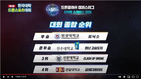 원광대 전자융합공학과 제1회 한국 대학 드론스포츠대회 우승원광대학교 전자융합공학과 창의공과대학 원광대 전자융합공학과