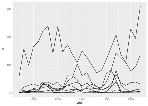 Day 3 Visualising Data Tbc Workshop Title
