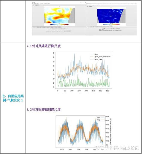 未来气候变化 Cmip6数据处理方法与分析 知乎