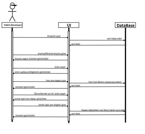 Github Eyasarbastracking Market Product With Blockchain And Flutter