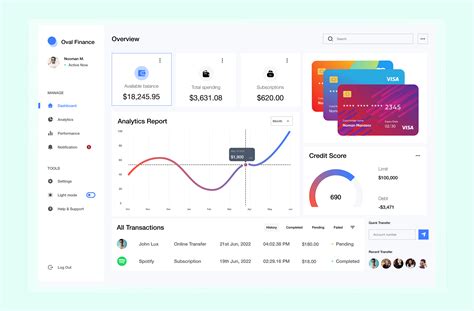 Fintech Dashboard On Behance