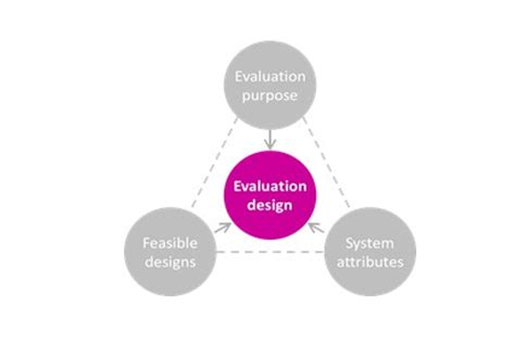 Supplementary Guide Handling Complexity In Policy Evaluation Html