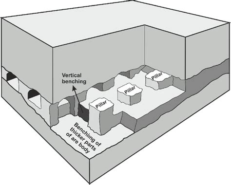 Potash Underground Mining Digging Deep For Fertilizer Riches