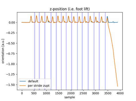Advanced Kalman Filter Usage — Gaitmap 230 Documentation