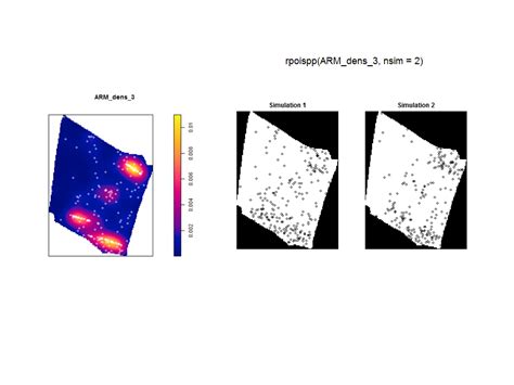Significance Envelope For Cross Type Summary Function Based On Kernel