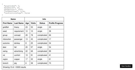 React Table Pagination Test Codesandbox