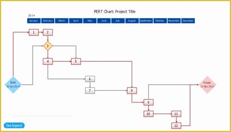 Free Pert Chart Template Excel Heritagechristiancollege