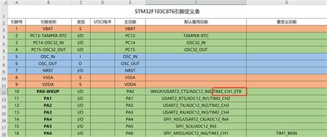 STM32TIM定时器第一部分 整点薯条拯救一切 博客园