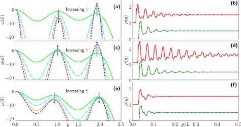 Figure 2 From Sensitive Dependence On Molecular Interactions Of Length Scales In Sheared Soft