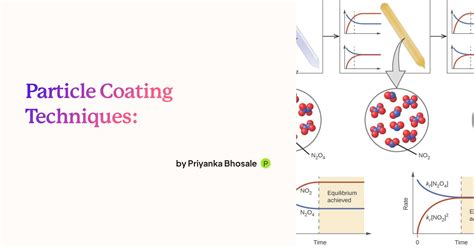 Particle Coating Techniques
