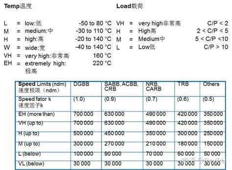 轴承润滑的科普指南 知乎