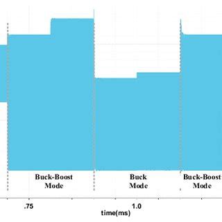 Simulated Timing Diagram Download Scientific Diagram