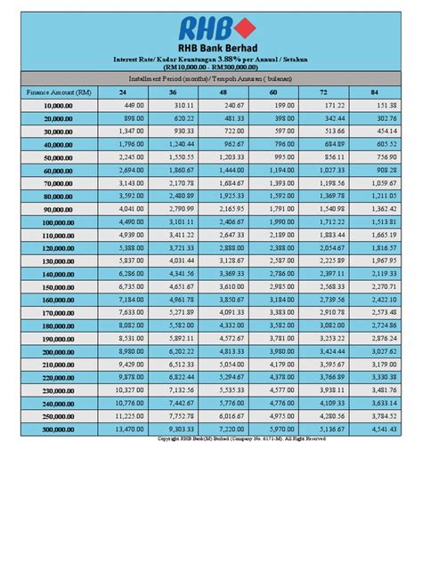 Rhb Personal Loan Repayment Table Pdf