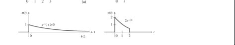solved 2 29 ﻿for the continuous time signals x t ﻿and v t
