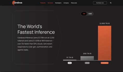 What Is Hugging Face Zapier
