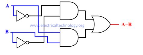 Comparator And Digital Magnitude Comparator Combinational Circuits