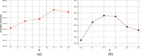 Figure 1 From Scene Text Recognition Via Dual Path Network With Shape Driven Attention Alignment
