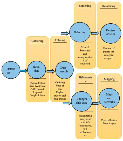 Blockchain Systems In Embedded Internet Of Things Systematic
