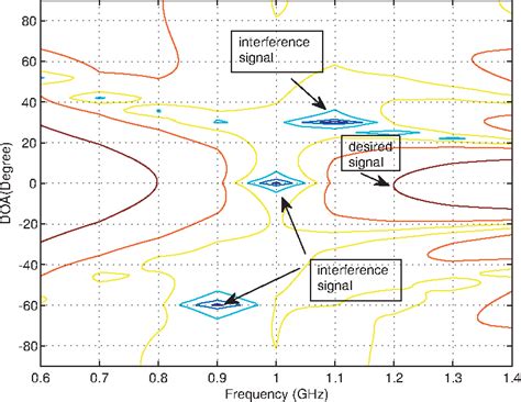 figure 2 from a virtual space time adaptive beamforming method for