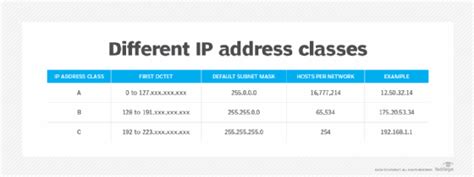 What Is A Subnet Mask