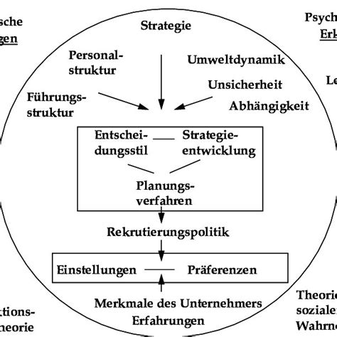 Abb 1 8 Argumentationsstruktur Des Vorliegenden Untersuchungsberichts Download Scientific