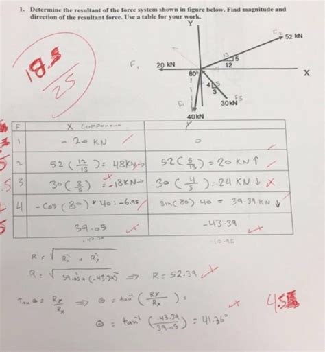Solved Determine The Resultant Of The Force System Shown In