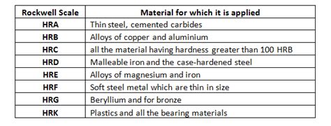 What Is Rockwell Hardness Test Mechanical Booster