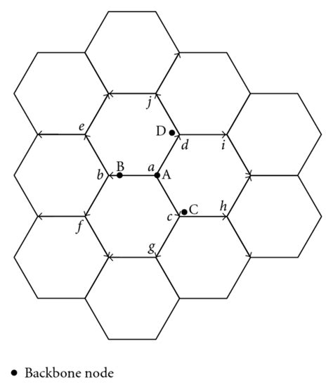The Backbone Nodes Selection In The Fixed Cellular Structure