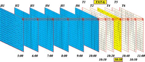 Figure 1 From Wsptgan For Global Ocean Surface Wind Speed Generation With High Temporal