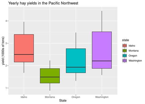 Publication Quality Plots With Ggplot2 R For Scientists