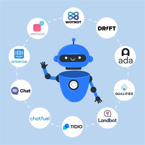 Top 10 Chatbot Software In 2023 Features Pricing Review Wotnot