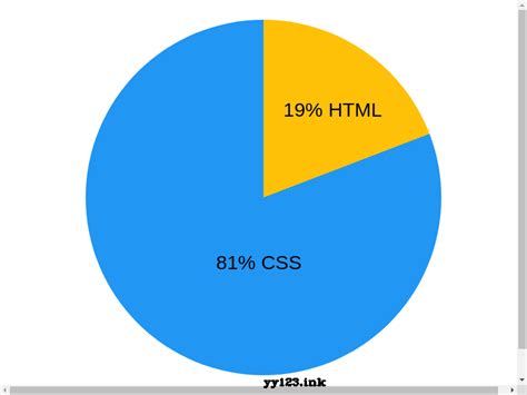 Csshtml实现的饼图百分比css画饼图进度占比 Csdn博客