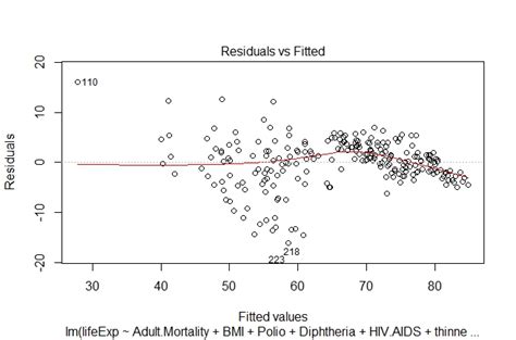 The Lasso R Tutorial Part 3