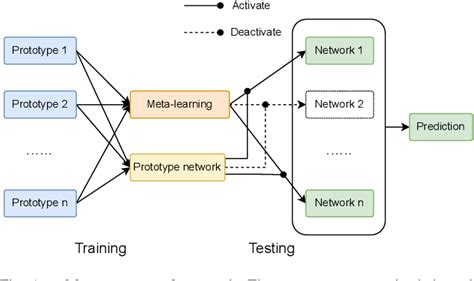 Figure 1 From Clinical Risk Prediction Models With Meta Learning Prototypes Of Patient