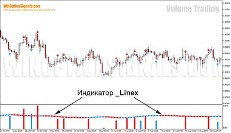 Volume Trading Strategy For Binary Options Free Download Reviews