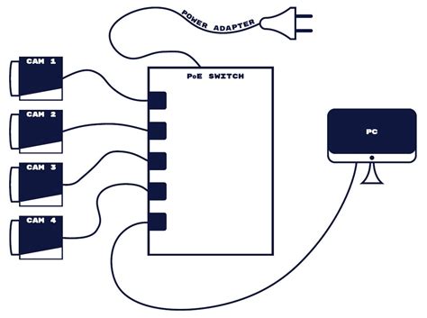Can You Connect Two Ethernet Switches Together Wiring Work