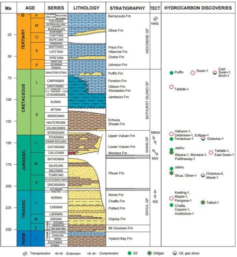 Figure 1 From Stratigraphic Architecture Of A Late Cretaceous Turbidite System Puffin Formation