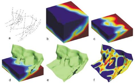 Figure 5 From Practical Implicit Geological Modelling Semantic Scholar