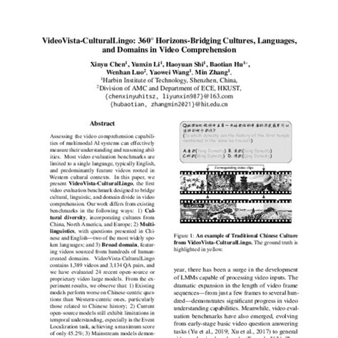 Videovista Culturallingo 360° Horizons Bridging Cultures Languages And Domains In Video