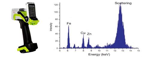 Analysis Xrf Experimental Data