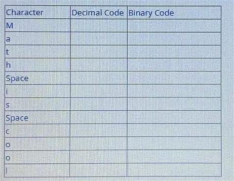 Solved Based On The Following Ascii Table Write The
