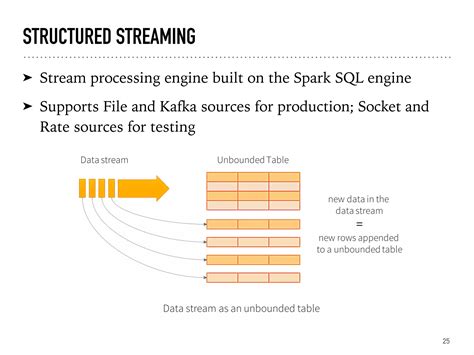 Introduction To Spark With Python Pdf Databases Computer Software And Applications