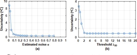 Figure 1 From Long Distance Botda Sensing Systems Using Video Bm3d Denoising For Both Static And