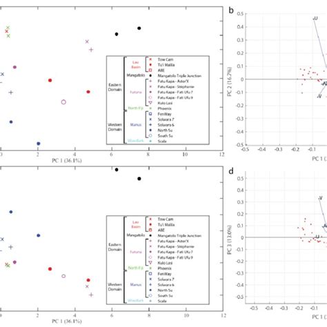 Principal Component Analysis Of Habitat Seawater Compositions Collected