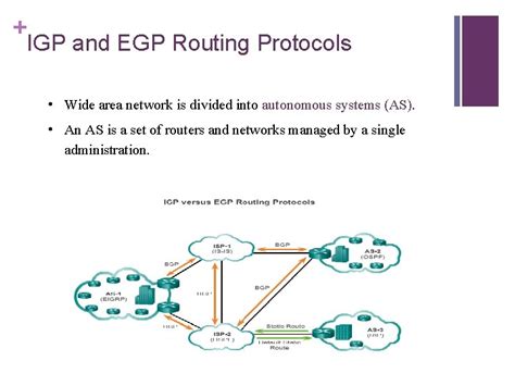 Dynamic Routing Protocols Ch 2 Outline Dynamic Routing