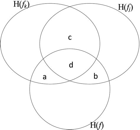A Multi Label Feature Selection Method Based On An Approximation Of